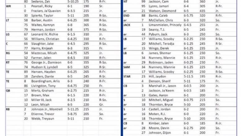 Florida releases Week 7 depth chart ahead of South